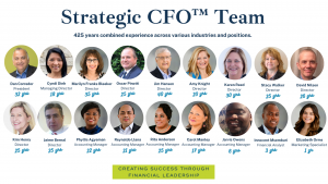 WIKICFO - The Strategic CFO